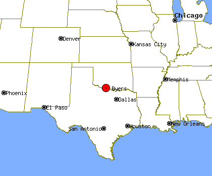 Byers Profile | Byers TX | Population, Crime, Map
